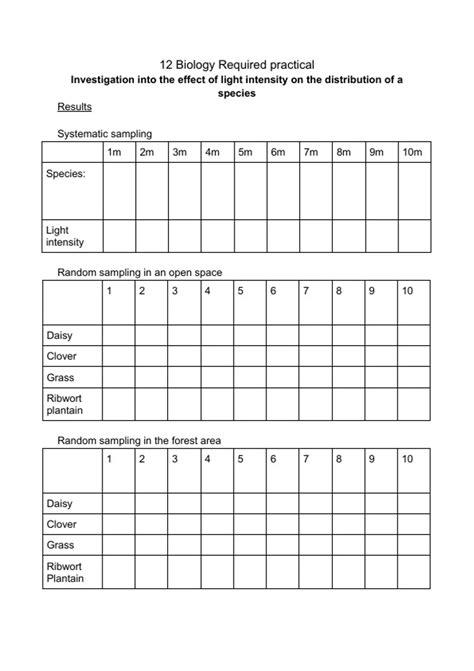 Aqa A Level Biology Required Practical 12 Investigation Into The Effect Of A Named