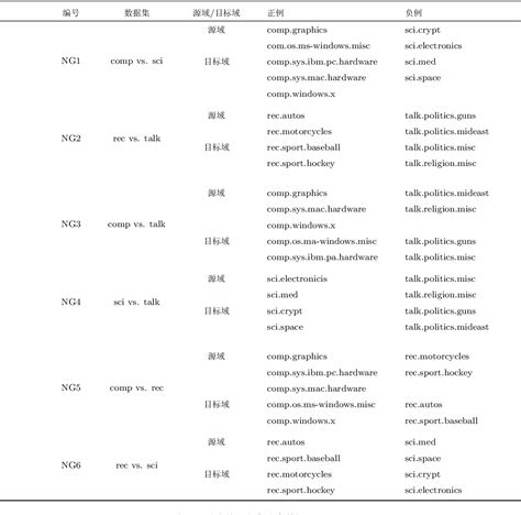 Table 1 From A Shared Latent Subspace Transfer Learning Algorithm Using