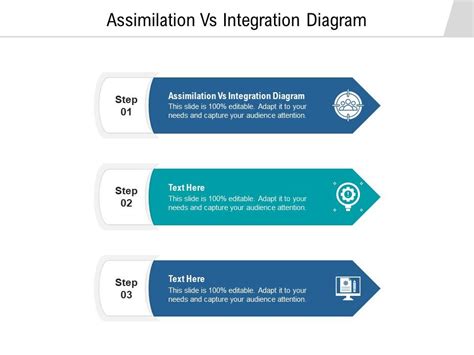 Assimilation Vs Integration Diagram Ppt Powerpoint Presentation