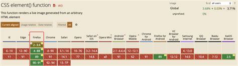 Css 奇思妙想 全兼容的毛玻璃效果 知乎
