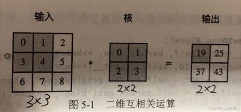感受野和特征图的深度理解 阿里云开发者社区 感受野和特征图的深度理解 阿里云开发者社区