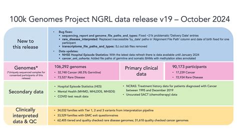 Data In The Research Environment Genomics England Research