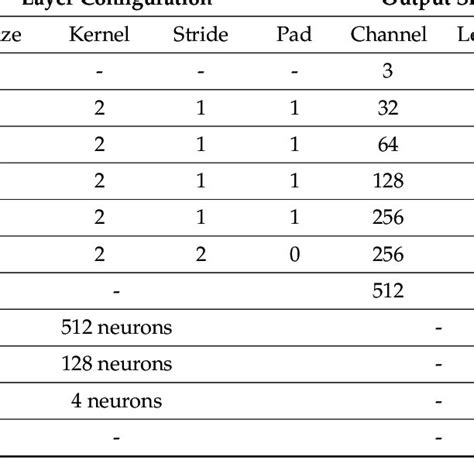 Illustration Of The Proposed 1d Cnn Architecture Download Scientific Diagram