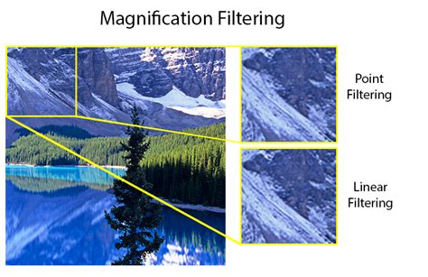 Texturing And Lighting In Directx 11 3d Game Engine Programming