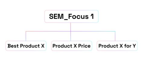 The Only Google Ads Checklist You Need PDF Included