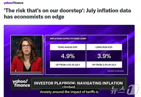 7월 Ppi 급등 금리 인하 아니라 인상해야 야후 파이낸스