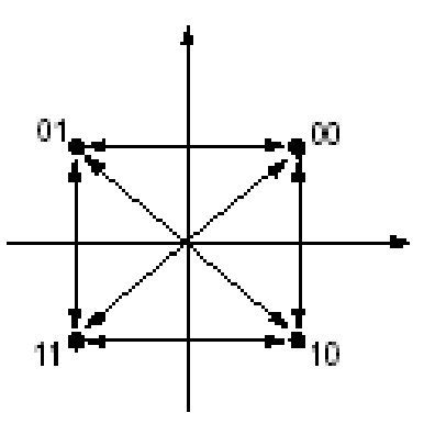 Block Diagram Of QPSK Modulator Download Scientific Diagram