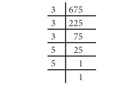 Cubes And Cube Roots Worksheet