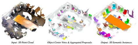 Prof Dr Bastian Leibe Computer Vision