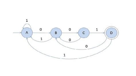 automata theory i stanford online