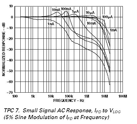 1Mhz 120dB Differential Log Amplifier Q A RF And Microwave EngineerZone