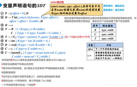 编译原理 6 中间代码生成 编译原理backpatch csdn博客