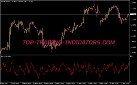Ibs Rsi Cci Indicator • Top Mt4 Indicators Mq4 Or Ex4 • Top Trading ♾️ Best
