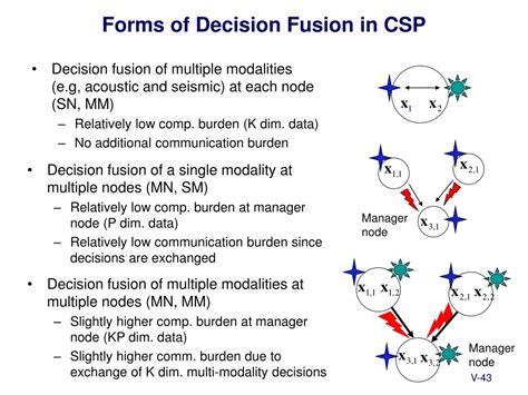 PPT Part V Collaborative Signal Processing Akbar Sayeed PowerPoint Presentation ID