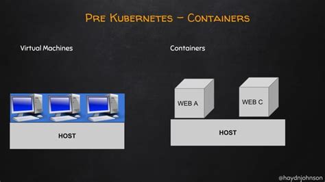 Kubernetes Security You Need To Know About It Pdf