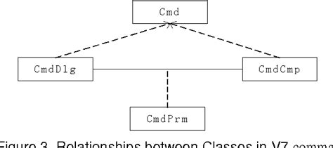 Figure 2 From Architecture Design Of The Cladding Part Modeling System Semantic Scholar
