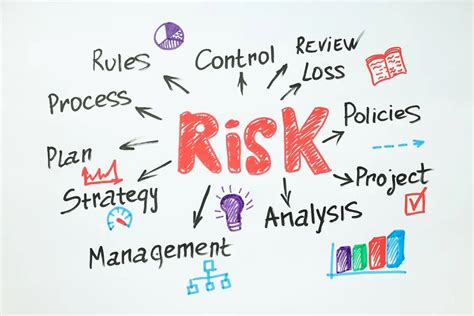 5 X 5 Risk Matrix Online Induction Training Software