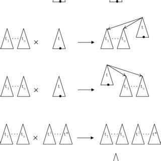 XML Tree Portions Download Scientific Diagram