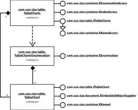 Other Table Operations Apache Openoffice Wiki