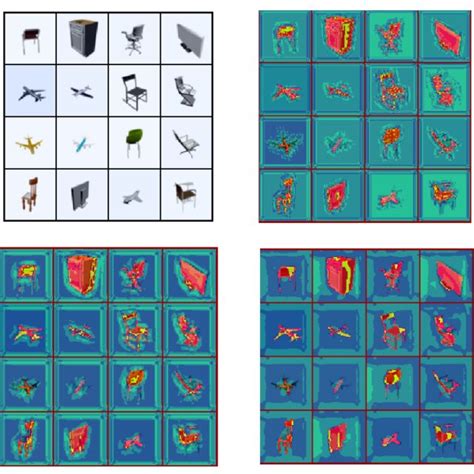 Saliency Map Of Different Objects At Three Different Layers Download