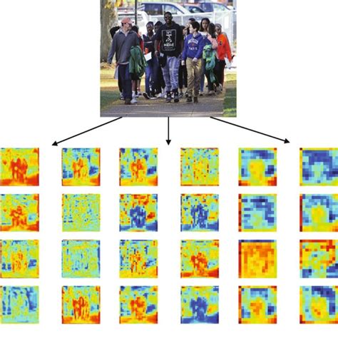 Feature Fusion Diagrams Of Different Structures Download Scientific