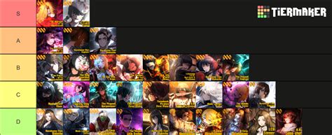Limbus Company All Ids And Ego Updated Often Tier List Community