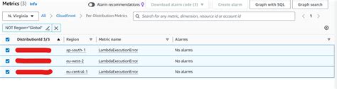 multiple region support in dimensions for a cloudfront distribution
