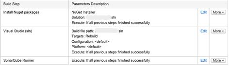 Teamcity Sonar And Cnet Stack Overflow