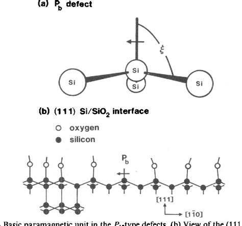 Figure 4 From Structural Features At The Si — Sio2 Interface Semantic Scholar