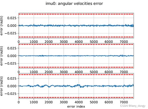 【学习记录】kalibr标定相机与imu的一点记录 Kalibr标定出来的相机参数单位是什么 Csdn博客