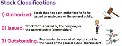 Issuance Of Common Stock How Can I Issue More Shares To Existing