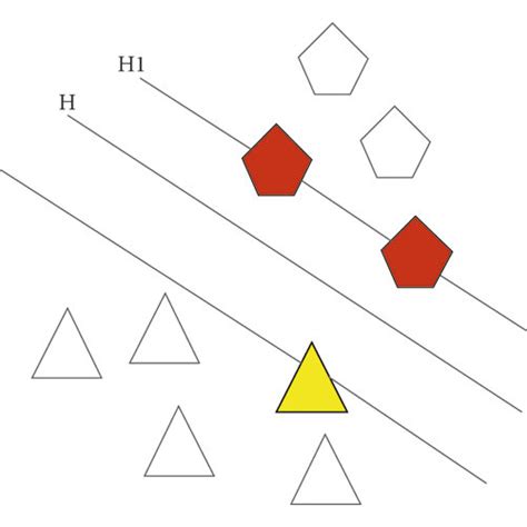 The Optimal Splitting Hyperplane For The Linearly Separable Case Download Scientific Diagram