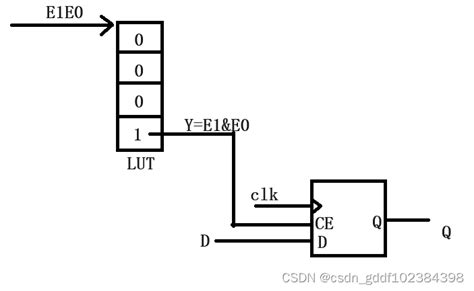 Verilog Hdl阻塞赋值和非阻塞赋值笔记a