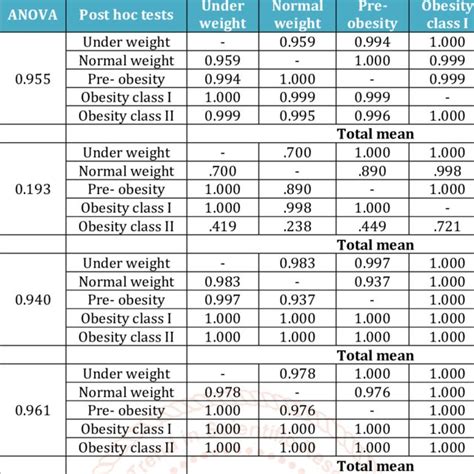 Mean And Significance Probability Of Sex From Independent Sample T Test