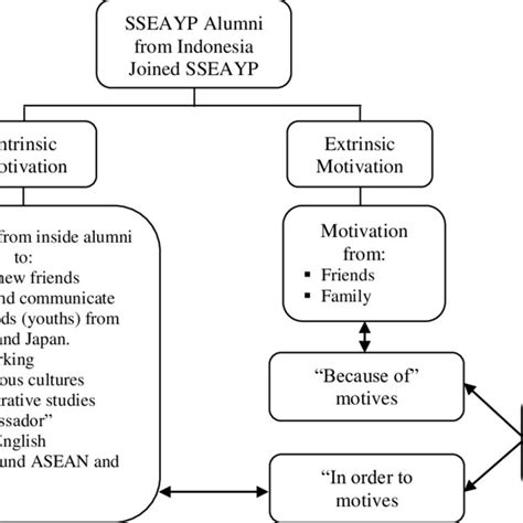 The Development Of Intercultural Communication Competence Model On