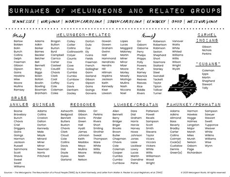 Clues That You Could Have Melungeon Ancestry Black By God