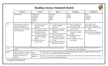 Leveled Learning Target RL 8 1 By Creating Challenges TPT