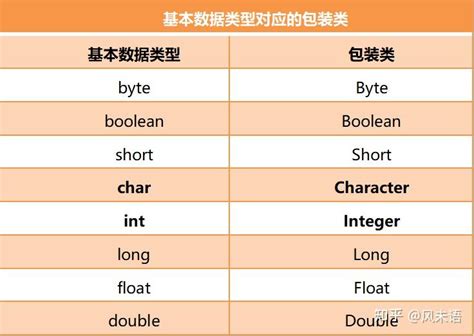 学习java4day:常用类介绍和包装类的基本用法 知乎 学习java4day:常用类介绍和包装类的基本用法 知乎