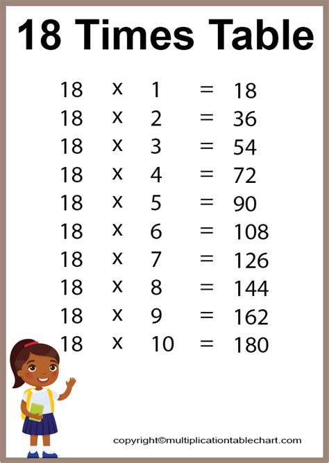 18 Times Table 18 Multiplication Table Printable Chart