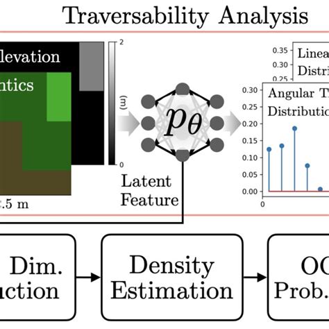 overview of the proposed traversability analysis procedure that shows download scientific