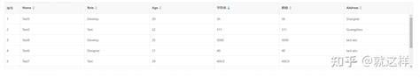 vxe table vue 开源表格，秒级渲染万级数据，非常强大 vue 表格组件，前端表格推荐 知乎