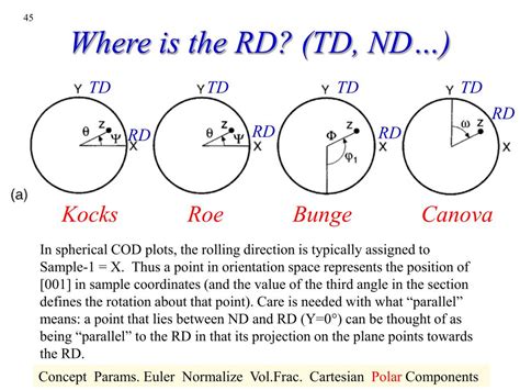Ppt L6 The Orientation Distribution Definition Discrete Forms Examples Powerpoint
