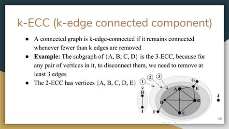 Algorithm In Social Network Of Graph And Social Network Analysis Pptx