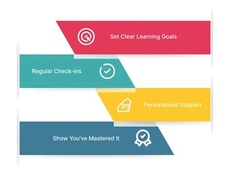 Understanding Mastery Learning — A Smarter Way To Learn