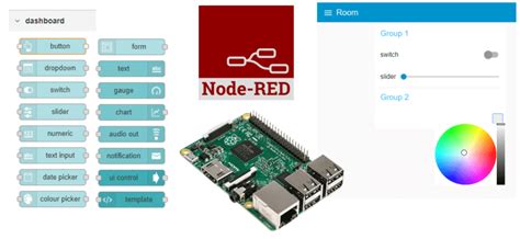 Getting Started With Node Red Dashboard Random Nerd Tutorials