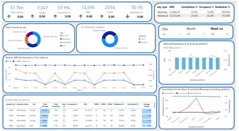 swastik kumar pal on linkedin connections analytics powerbi