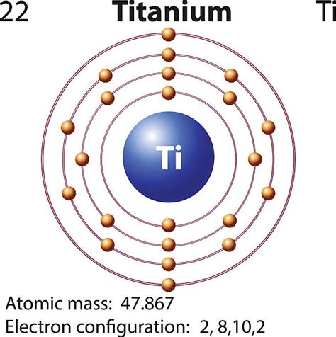 Electron Configuration For Titanium Illustrations Royalty Free Vector