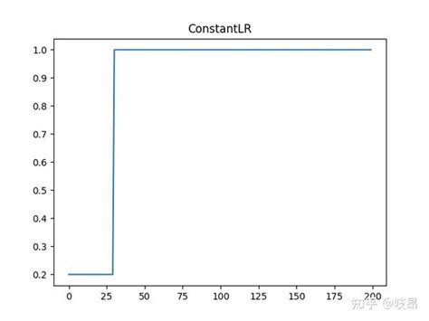 Lr Scheduler介绍和可视化 知乎