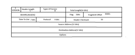 IPv4 V S IPv6 Frame Format LMN