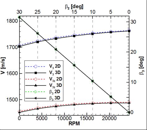 Displays The Ratio Of Useful Tangential Drag To Total Amount Of Viscous